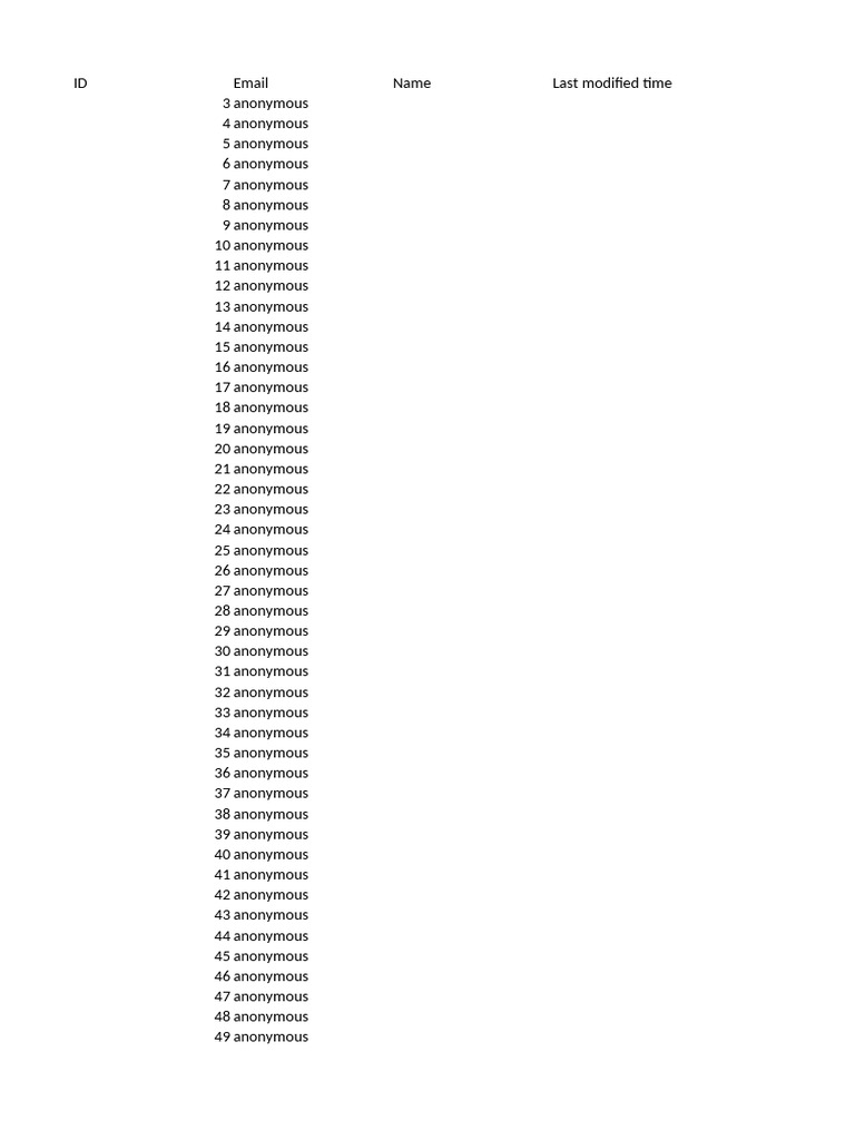 Malaysian Demographic Survey Data | PDF | Generalized Anxiety Disorder ...