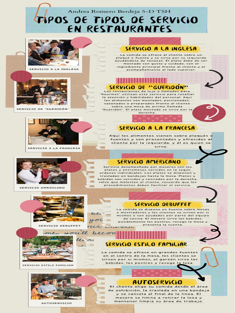 Infografía Tipos de Servicios en Restaurante PDF | PDF | Camareros | Cocina occidental