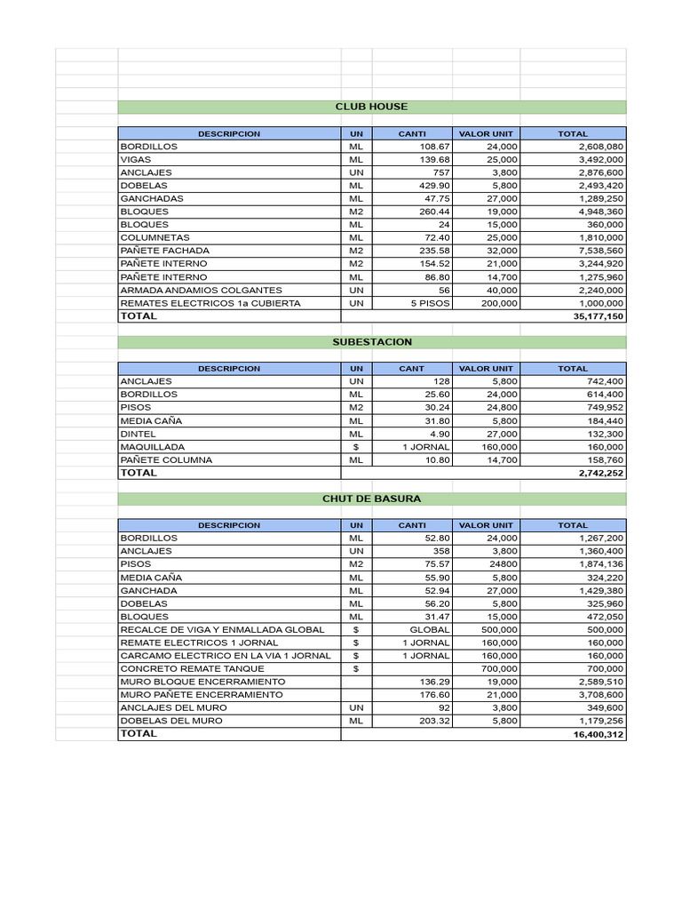 Documento Isidro Guerrero - Adicionales Zonas Comunes | PDF