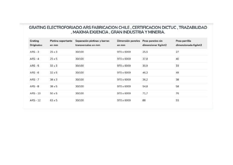Tipos de Grating | PDF