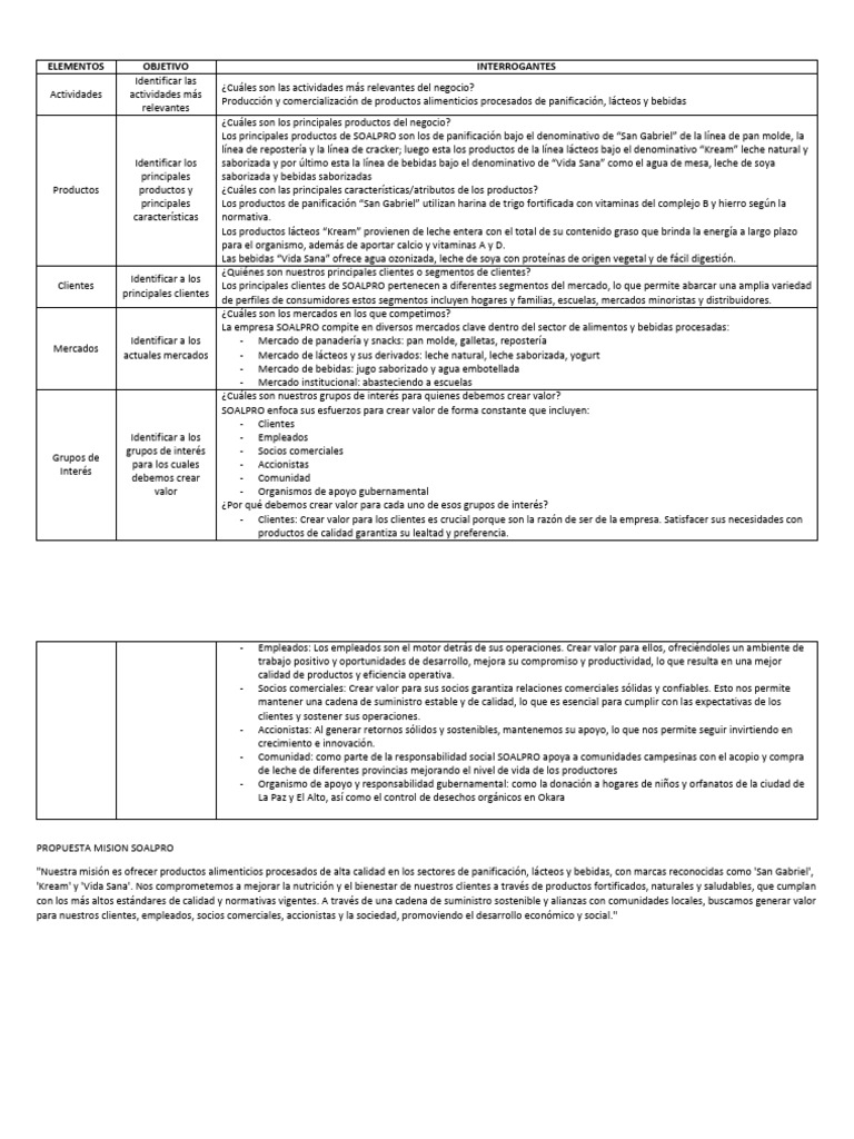 Cuestionario MISION SOALPRO | PDF | Panes | Productos lácteos