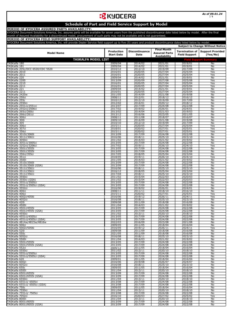 Schedule of Part and Field Service Support by Model | PDF | Computer ...