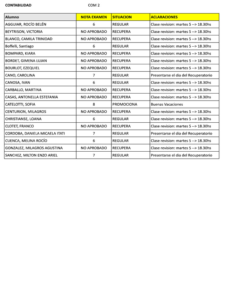 Contabilidad 2024 - Com 2 - Notas | PDF