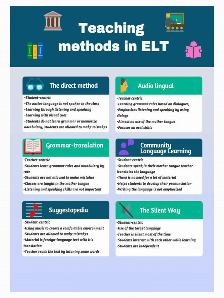 Teaching Methods | PDF