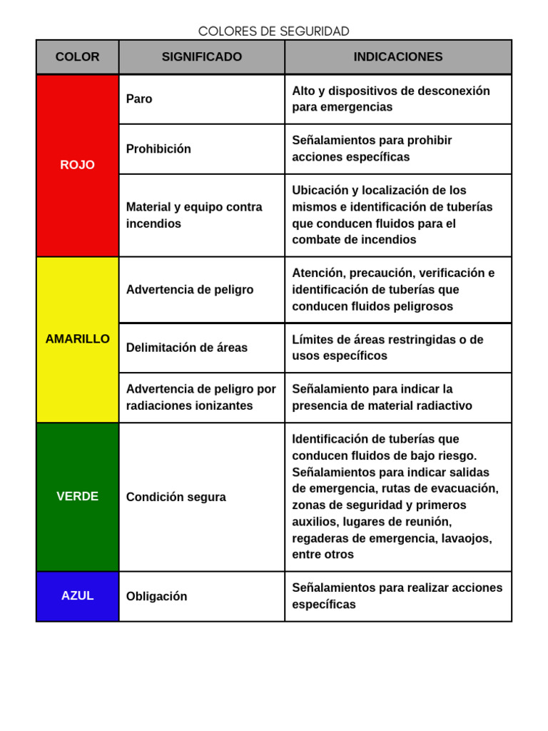 Colores y Significado en Señales de Seguridad | PDF