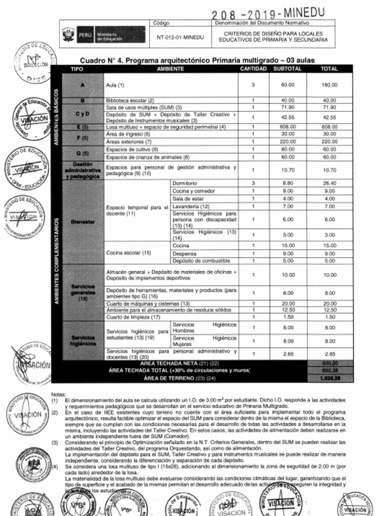 02 Prog Arq Primaria Multigrado 03 Aulas | PDF