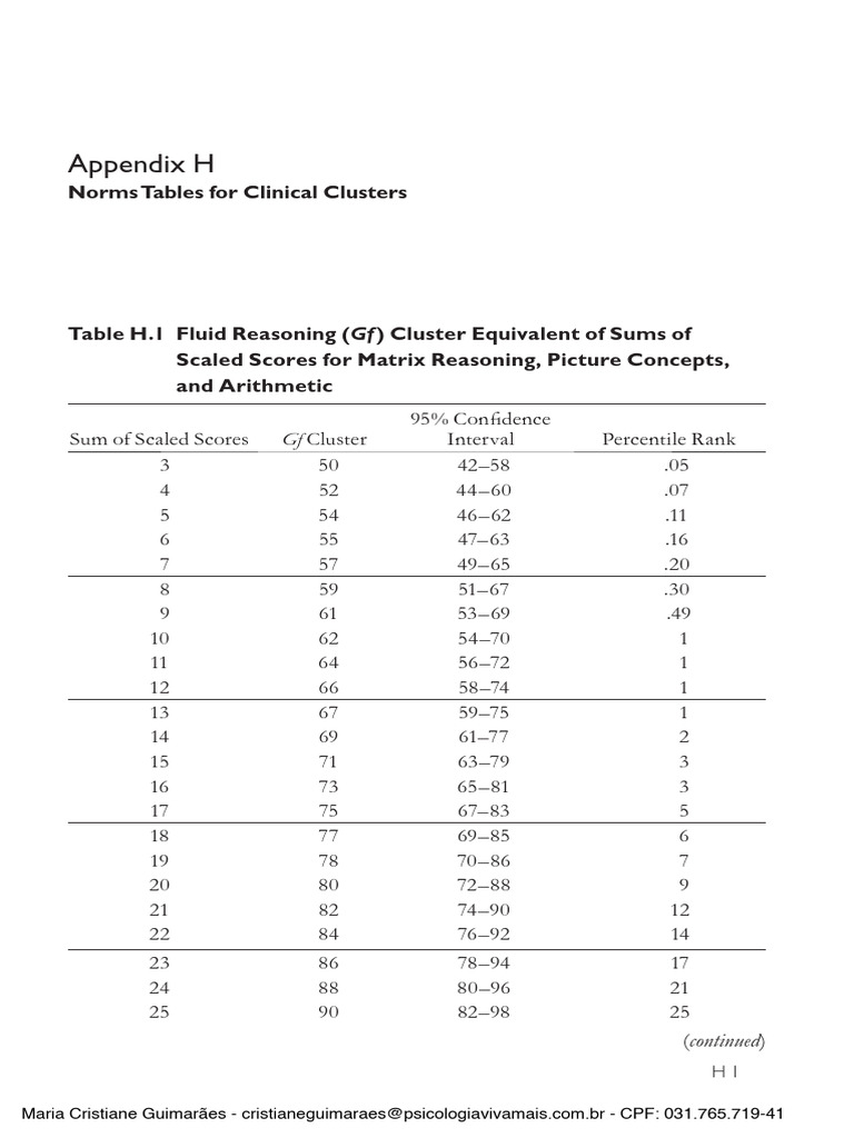 Analise de Cluster. Appendix - H | PDF | Confidence Interval