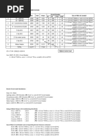 PEC Tables | PDF