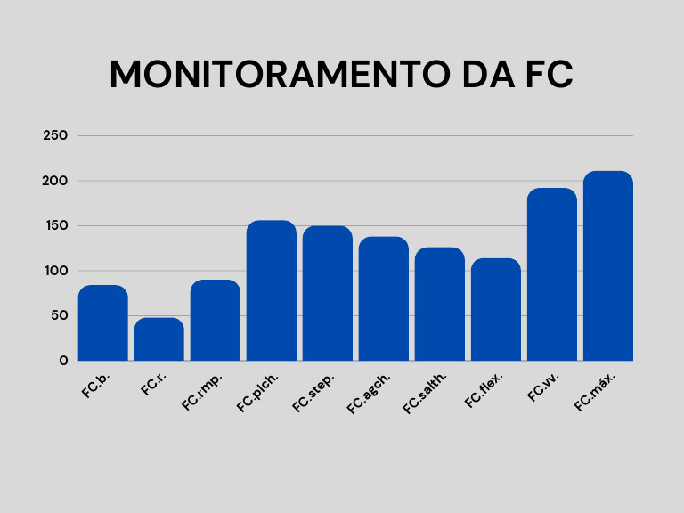 Yellow and Orange Monthly Sales Data Graph | PDF