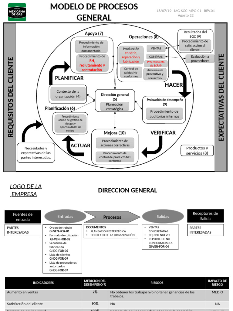 Modelo de Procesos General (Ejemplo) | PDF | Planificación | Cliente