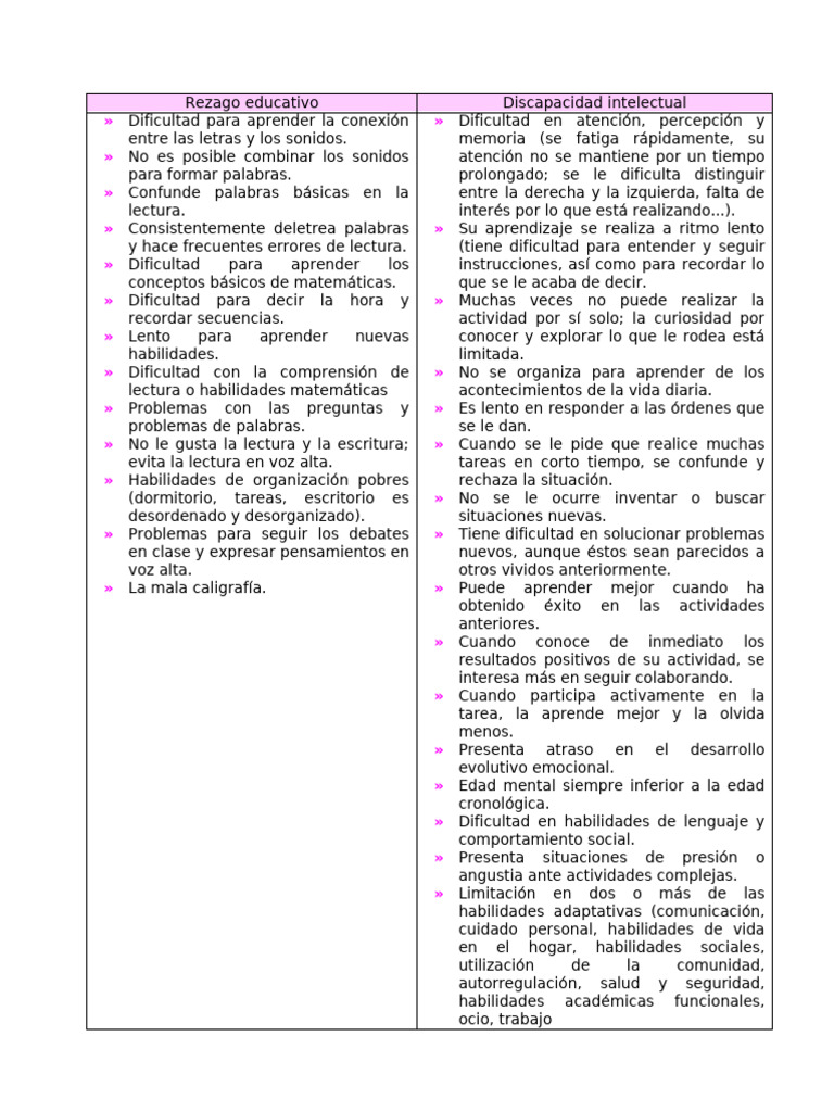 Diferencias Entre Rezago Educativo y DI | PDF | Aprendizaje ...
