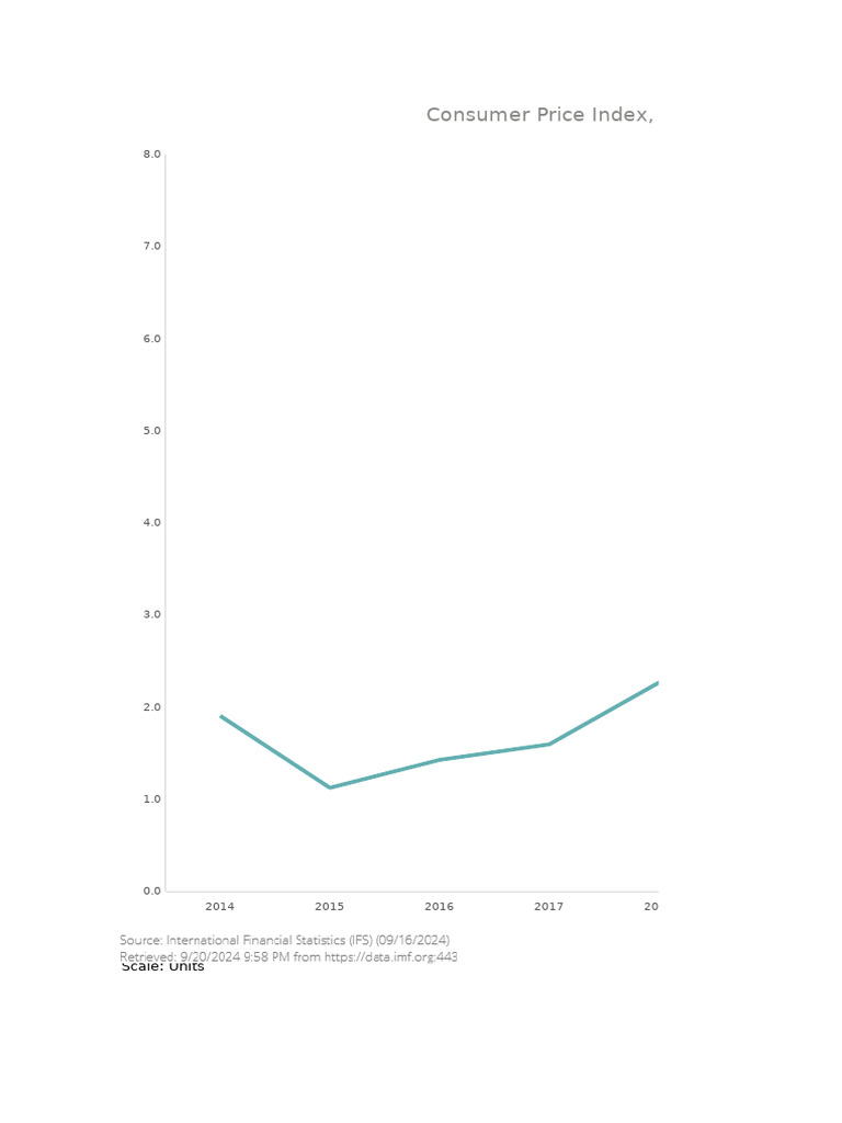 Consumer Price Index Year Over Year | PDF | Business