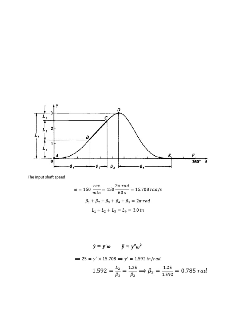 Displacement Diagram of Followers | PDF | Acceleration | Velocity