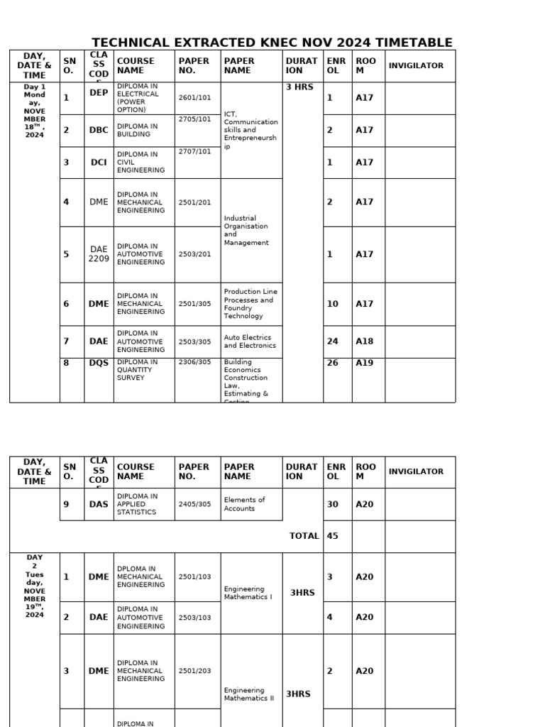 Technical Extracted Knec Nov 2024 Timetable | PDF | Engineering ...