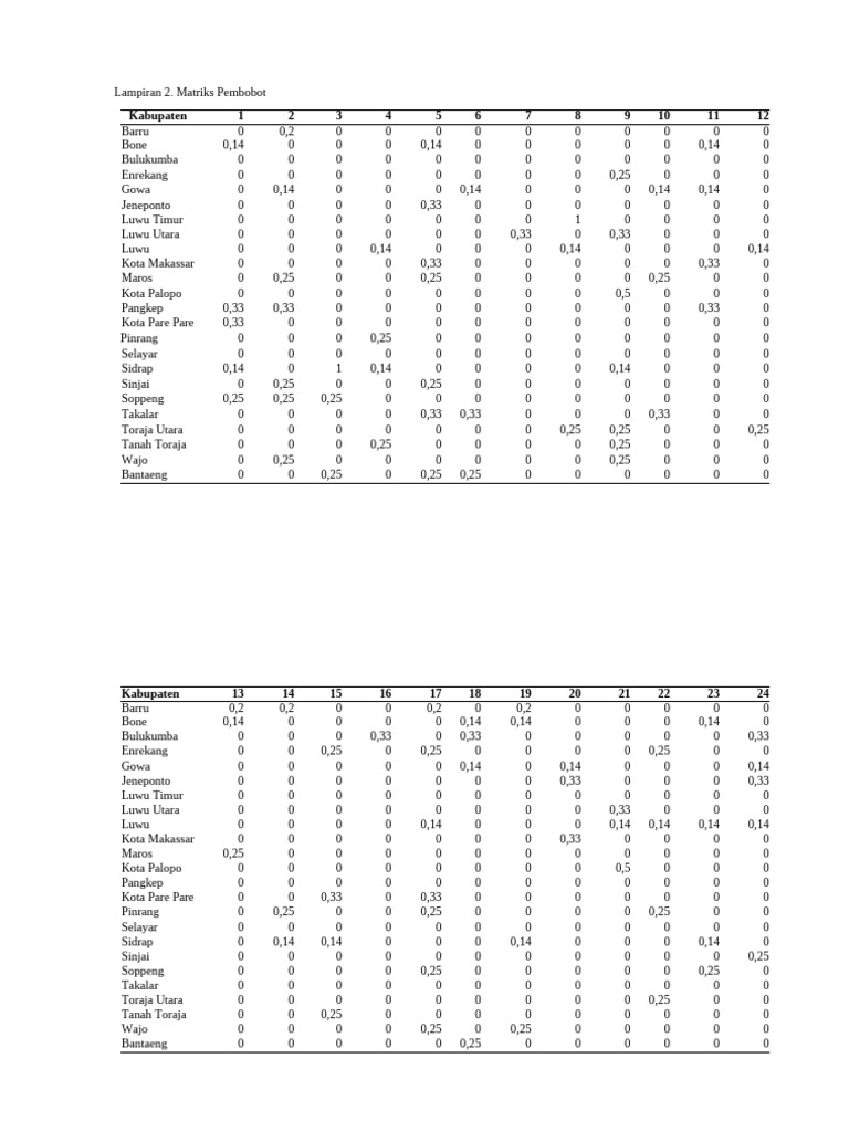 Matrisk Pembobot | PDF