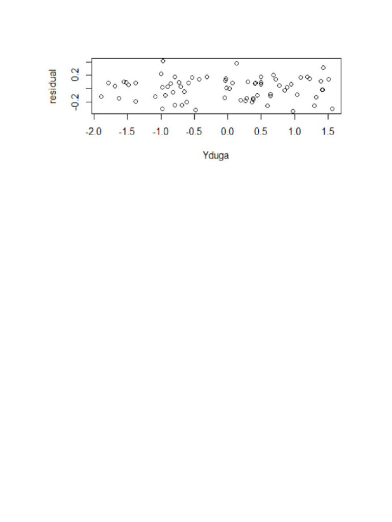 Plot | PDF
