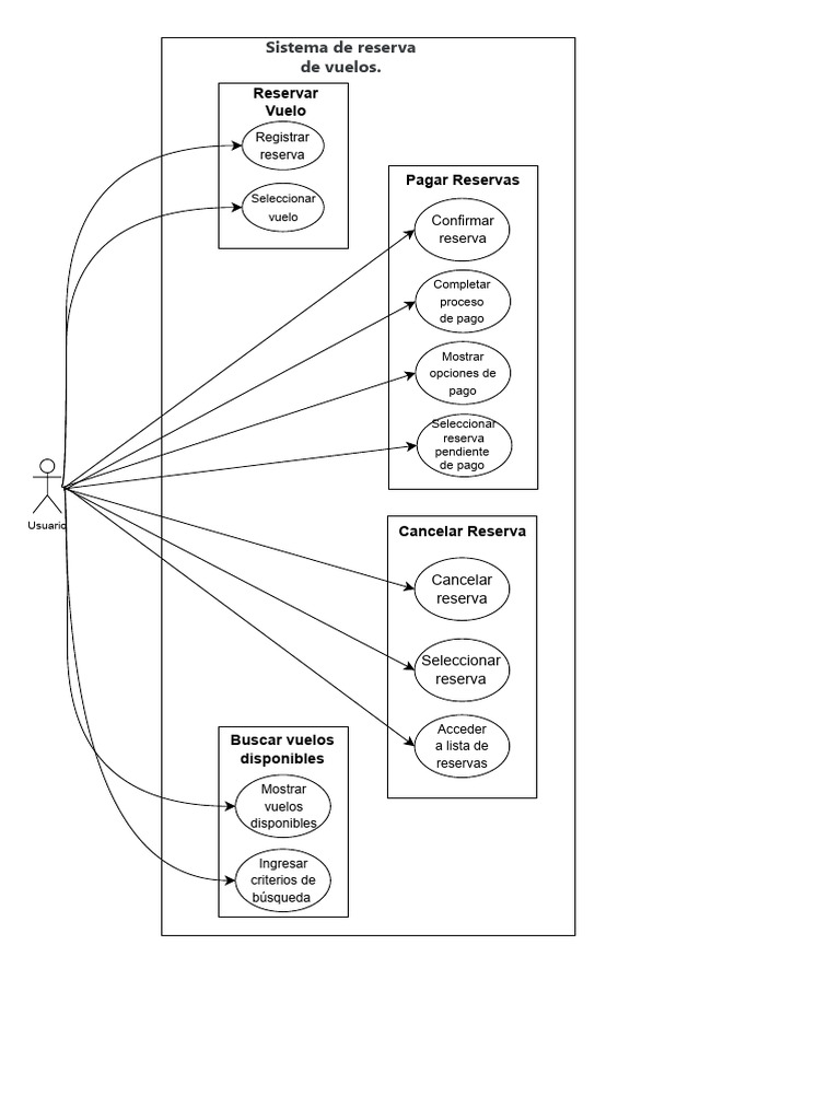 Diagrama Drawio | PDF