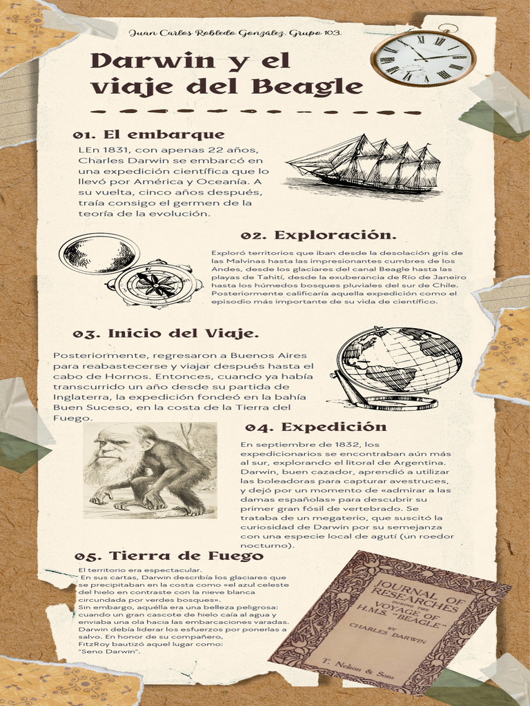 Infografia Darwin | PDF | Charles Darwin