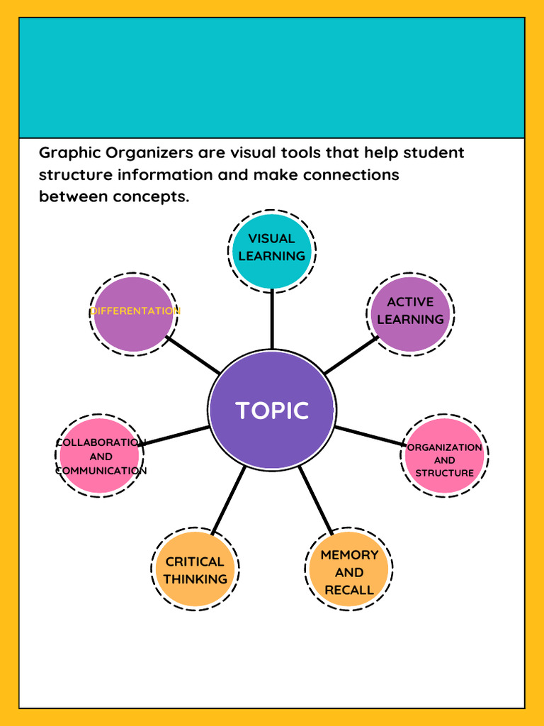 Mind Map Graphic Organizer in Colorful Circular Style | PDF