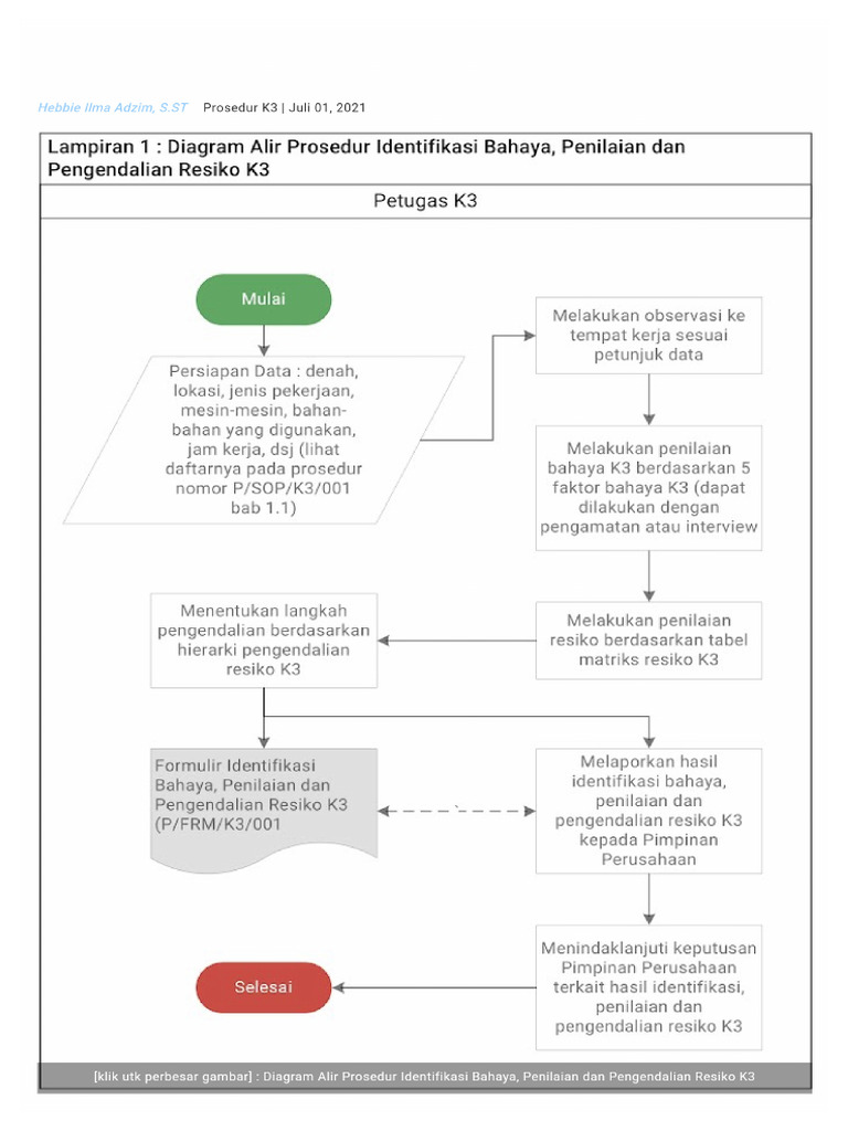 Prosedur Identifikasi Bahaya, Penilaian Resiko Dan Pengendalian Resiko K3 PDF Download ...