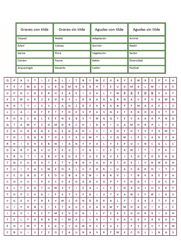 Pupiletras Pipipi | PDF | Ecología