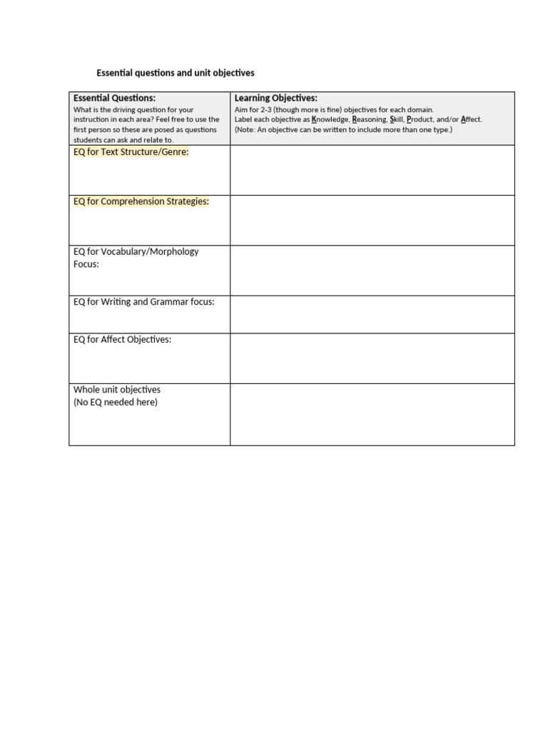 Essential Questions and Unit Objectives TEMPLATE | PDF