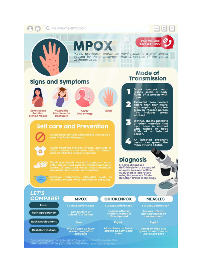 Infographics MPOX | PDF