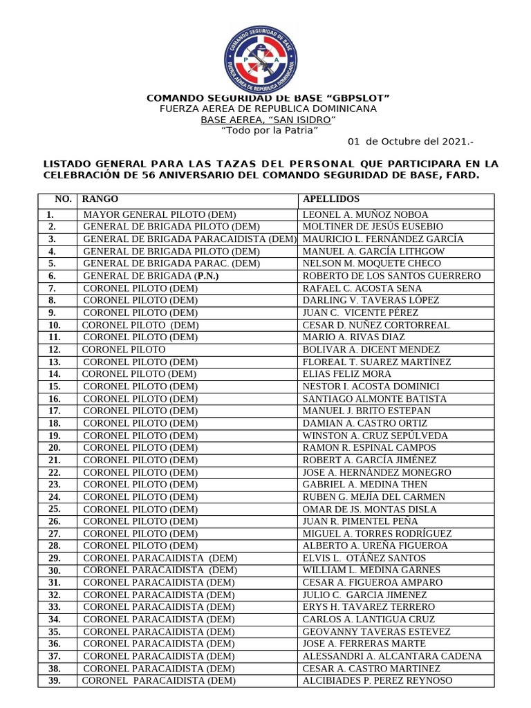 Lista de Las Tazas | PDF | Ciencia militar | Posiciones de autoridad
