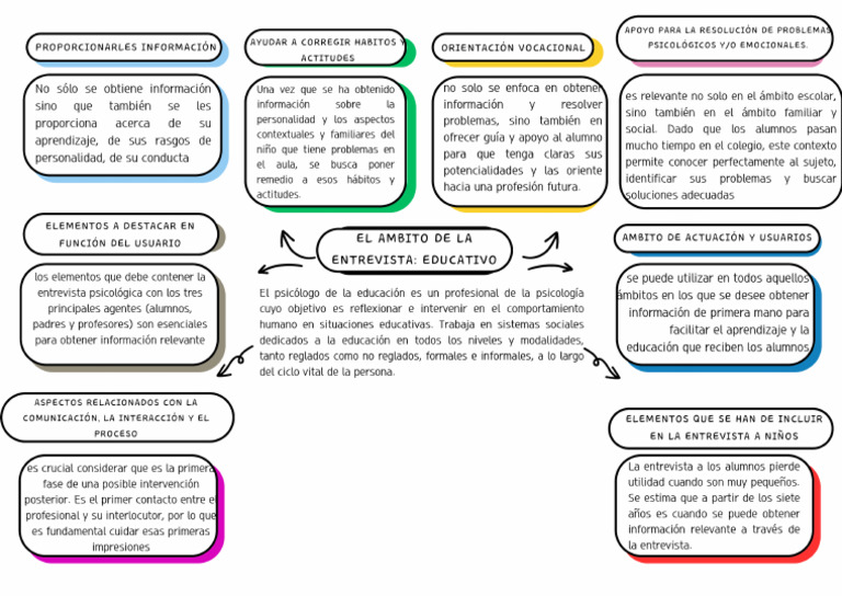 Organizador Grafico, Evaluación Final. | PDF