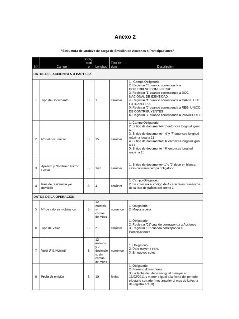 Estructuras Archivos de Importacion | PDF | Compartir (Finanzas) | Dividendo