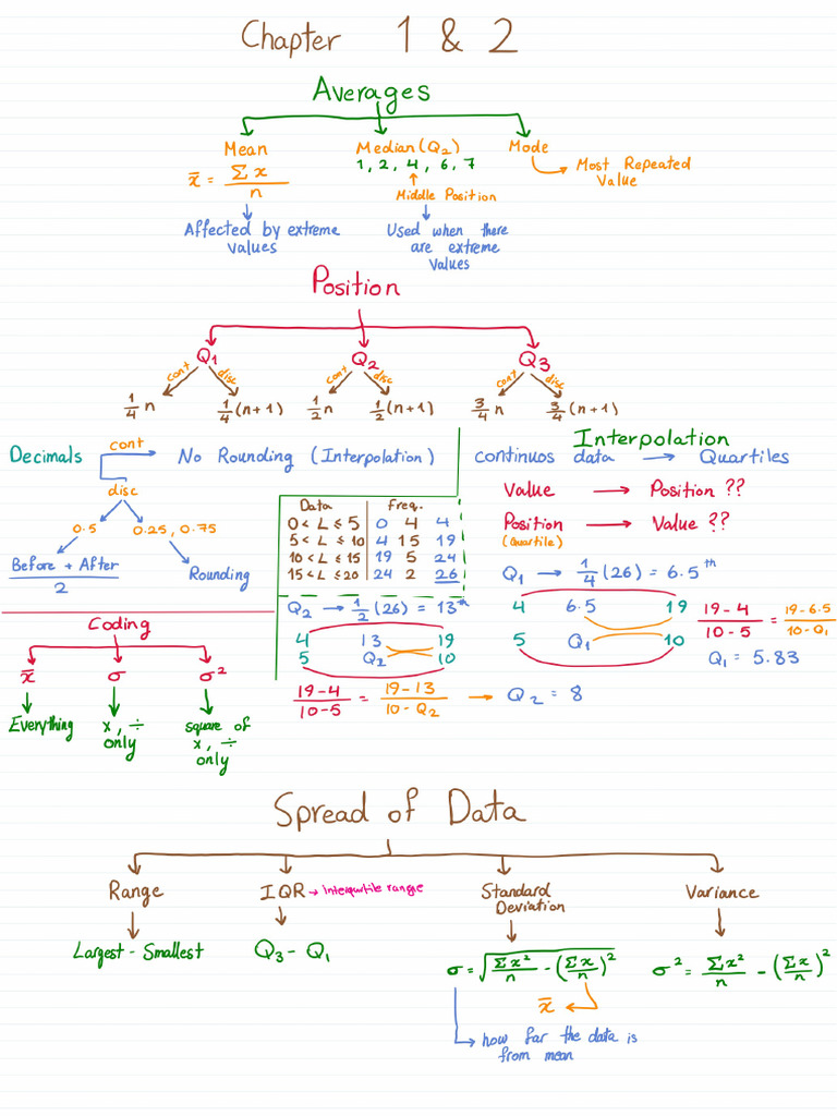Summary CHPT 1-6 S1 MATHS AS EDEXCEL | PDF