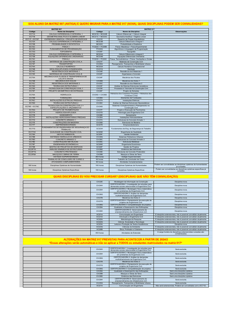 Tabela de Convalida Es Matriz 007 para Matriz 017 - COECI-GP - 007 para 017 | PDF | Engenharia ...