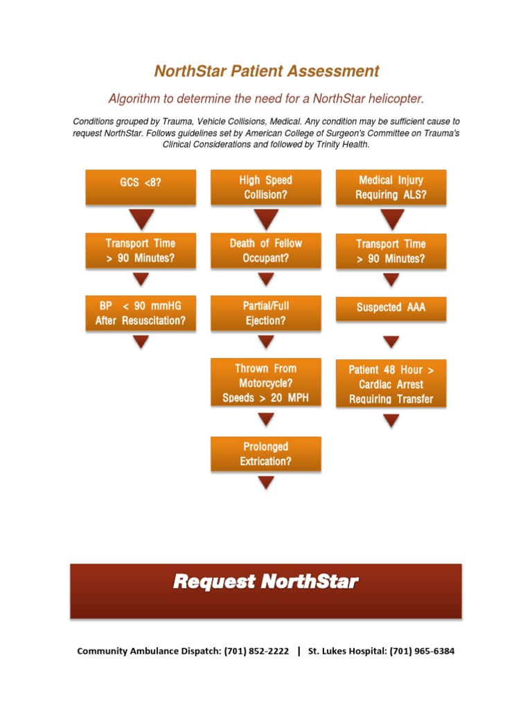 NorthStar Helicopter Dispatch Protocol | PDF