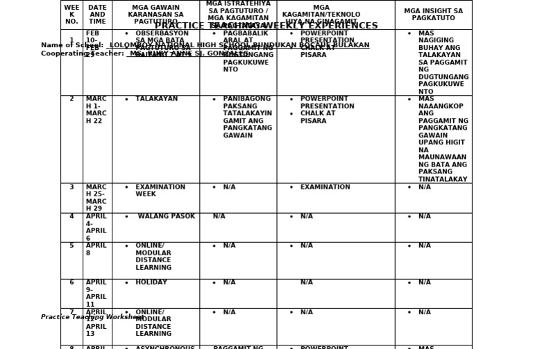 Work Sheet Off Campus | PDF