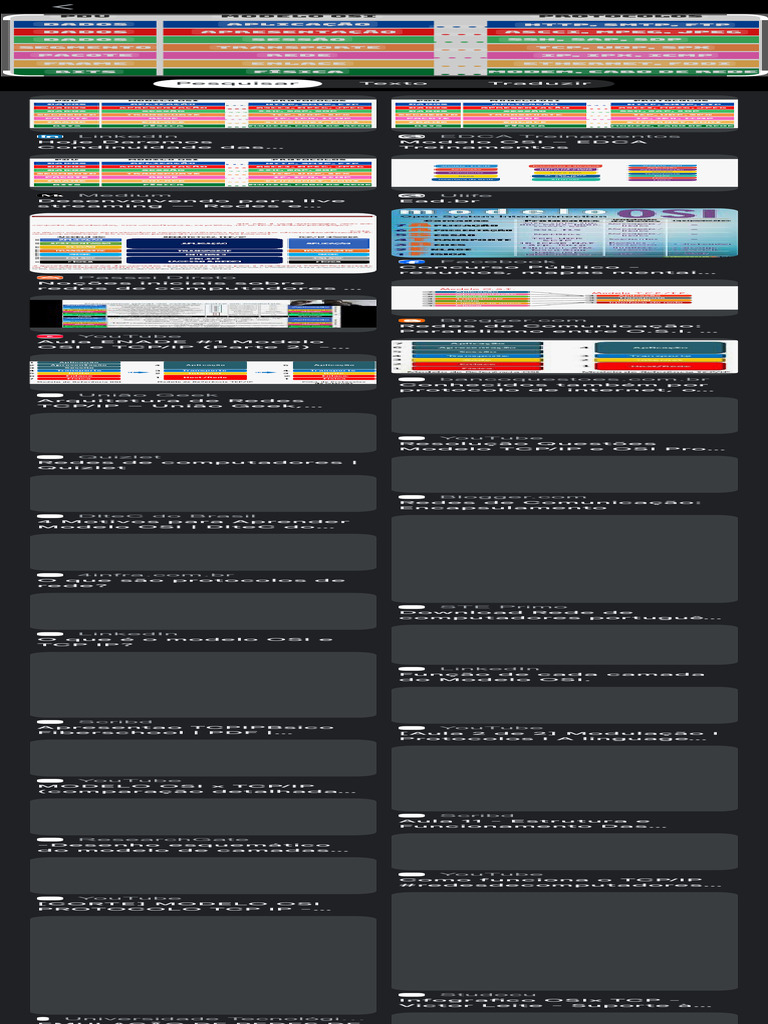 Estrutura Do Modelo Osi - Pesquisa Google | PDF | Suíte de protocolo de ...