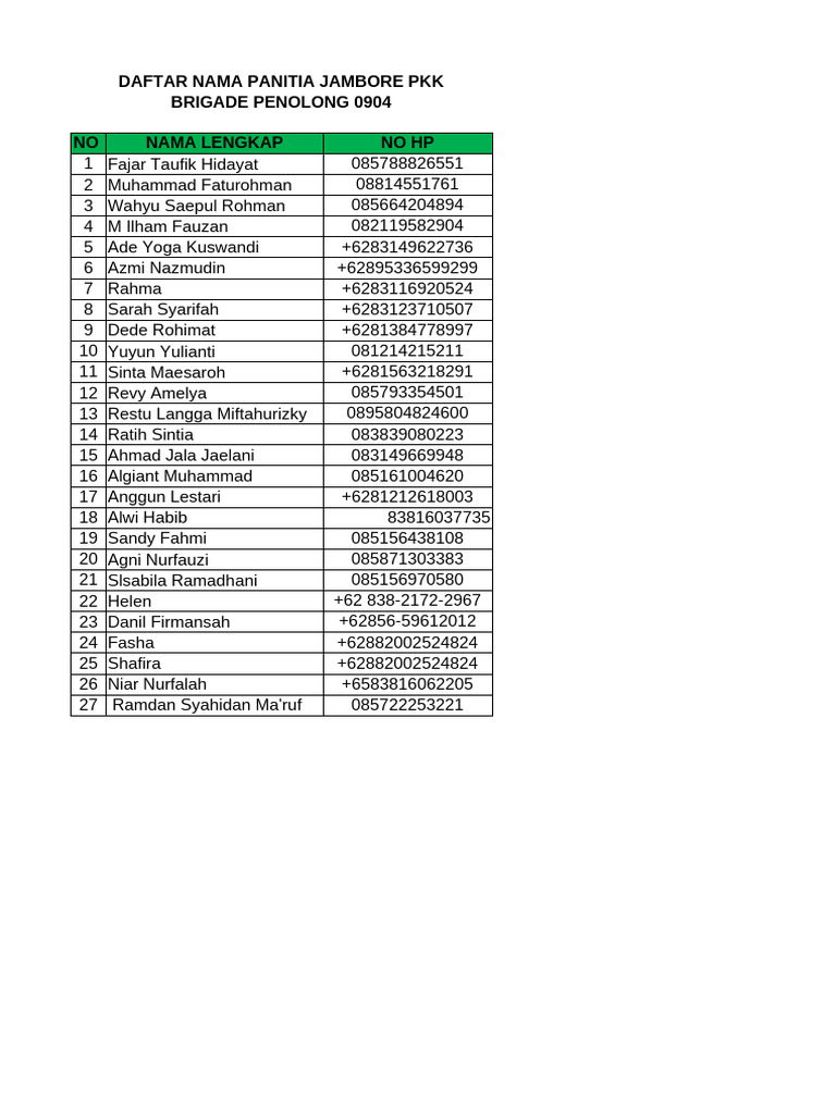 Daftar Nama Panitia Jambore PKK Brigad Penoilong | PDF