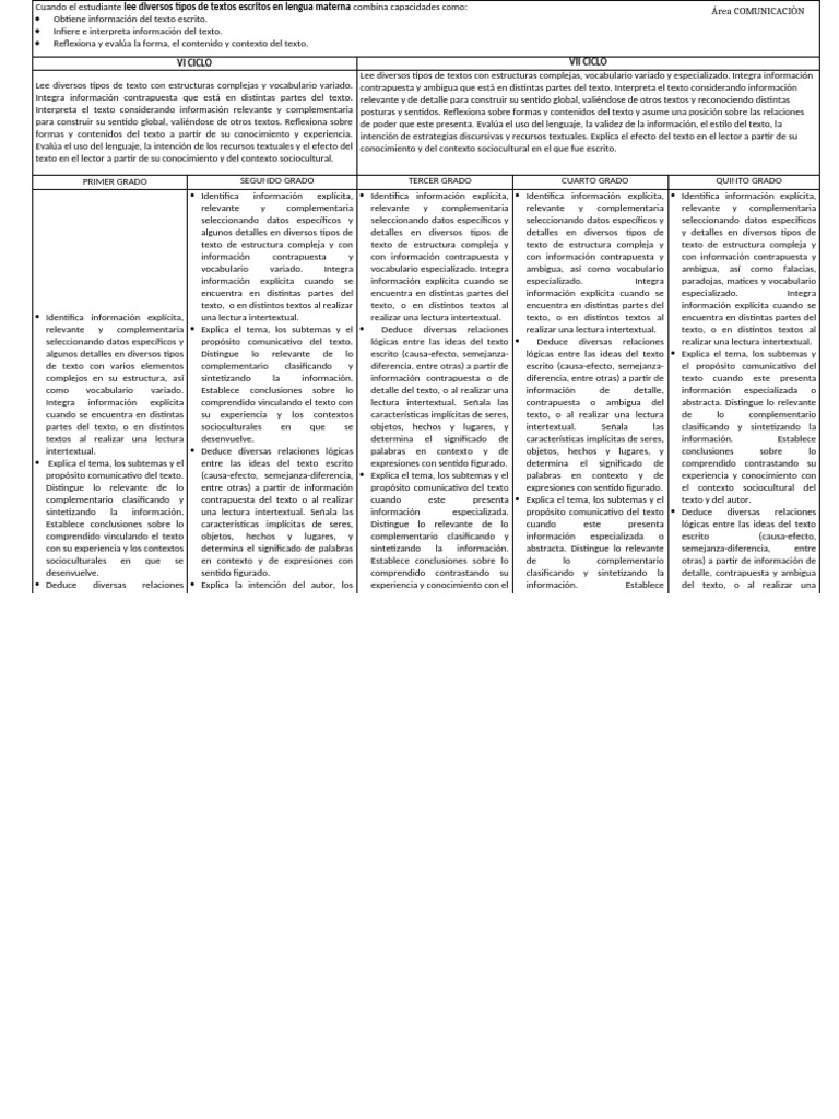 Matríz de competencias-LEE | PDF | Conocimiento | Léxico