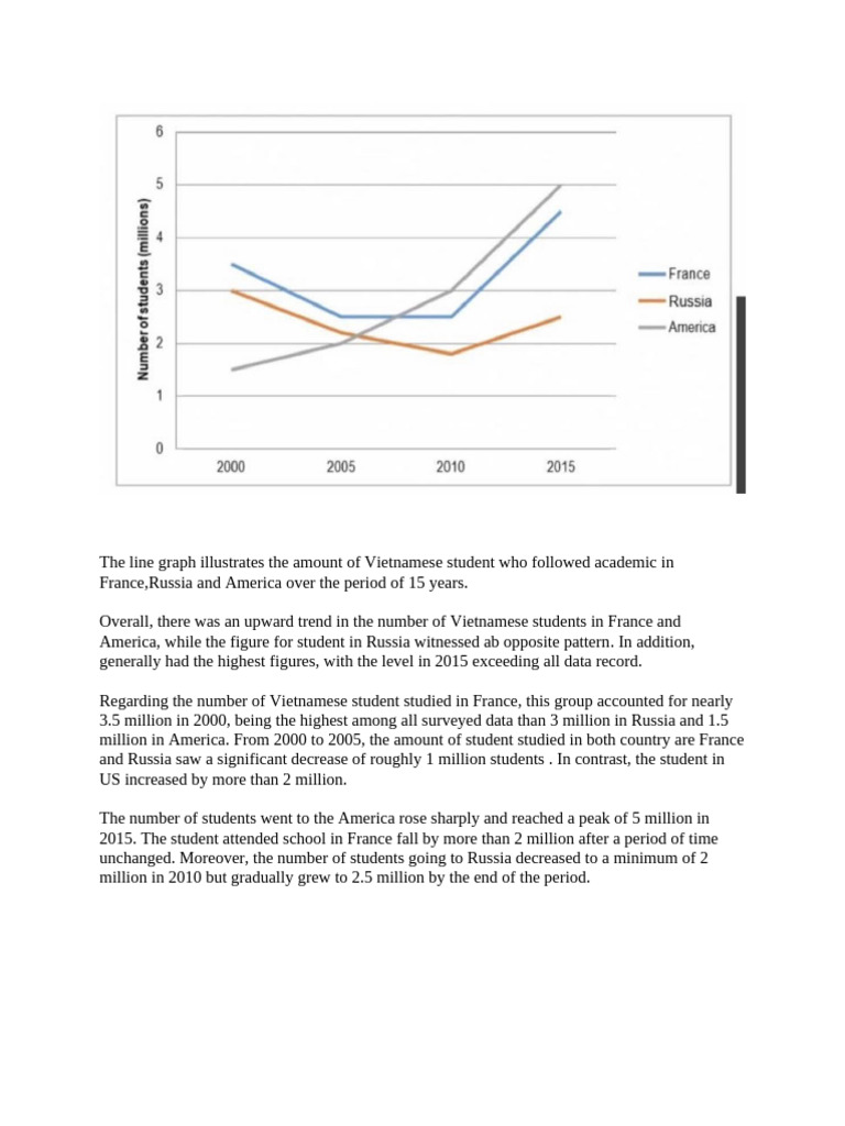 Vietnamese Students Abroad Trends | PDF