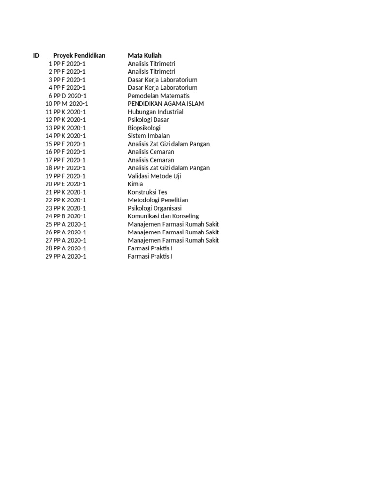 Daftar Kelas Daring - Aplikasi Pendataan Kelas Daring | PDF | Business | Self-Improvement