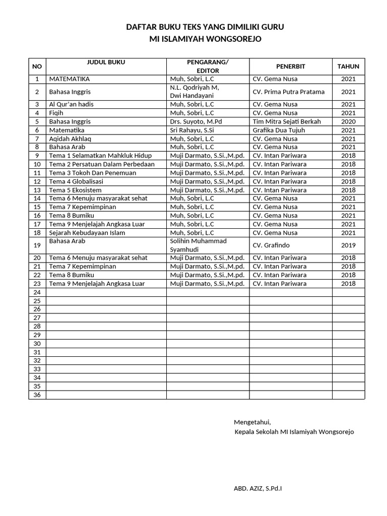 D5.1 DAFTAR BUKU TEKS YANG DIMILIKI Guru | PDF