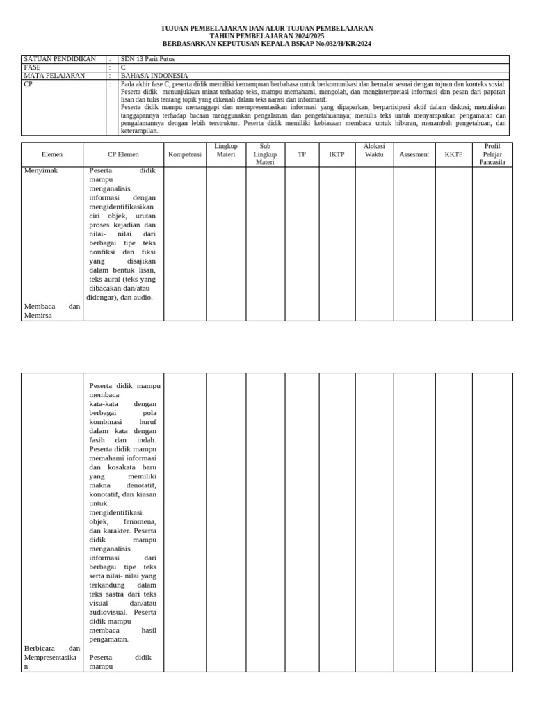 Tujuan Pembelajaran Dan Alur Tujuan Pembelajaran | PDF | Seni & Disiplin Bahasa
