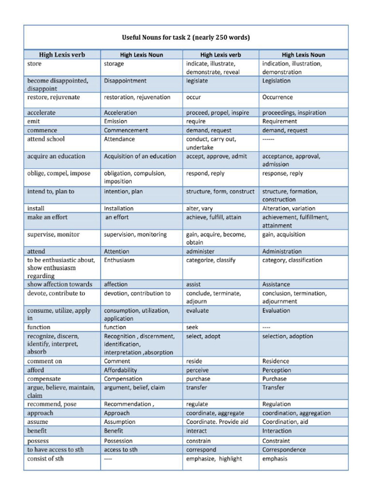 Formal Nouns | PDF