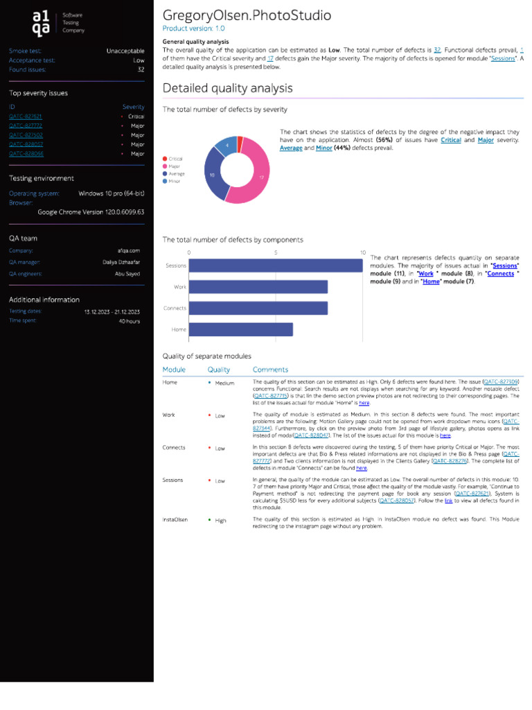 Abu Sayed Quality Report GregoryOlsen Updated | PDF