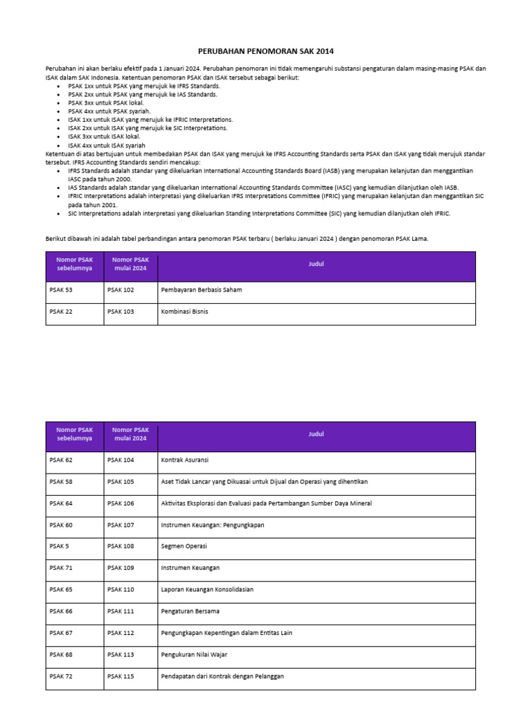 Penomoran Baru PSAK 2024 | PDF