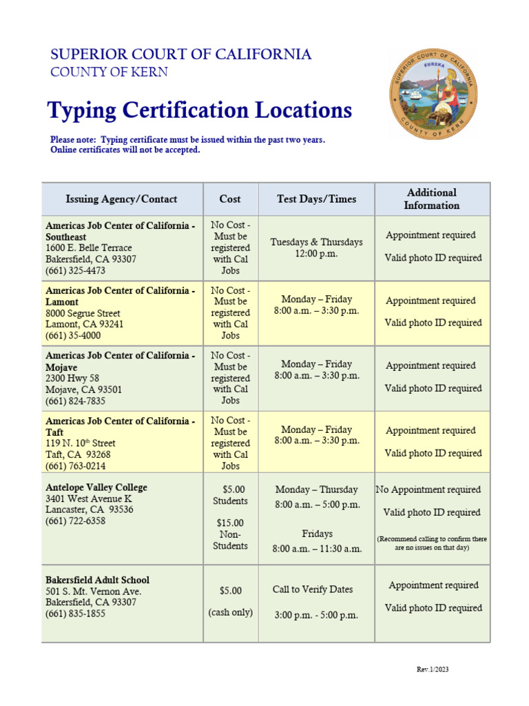 Typing Certificates | PDF