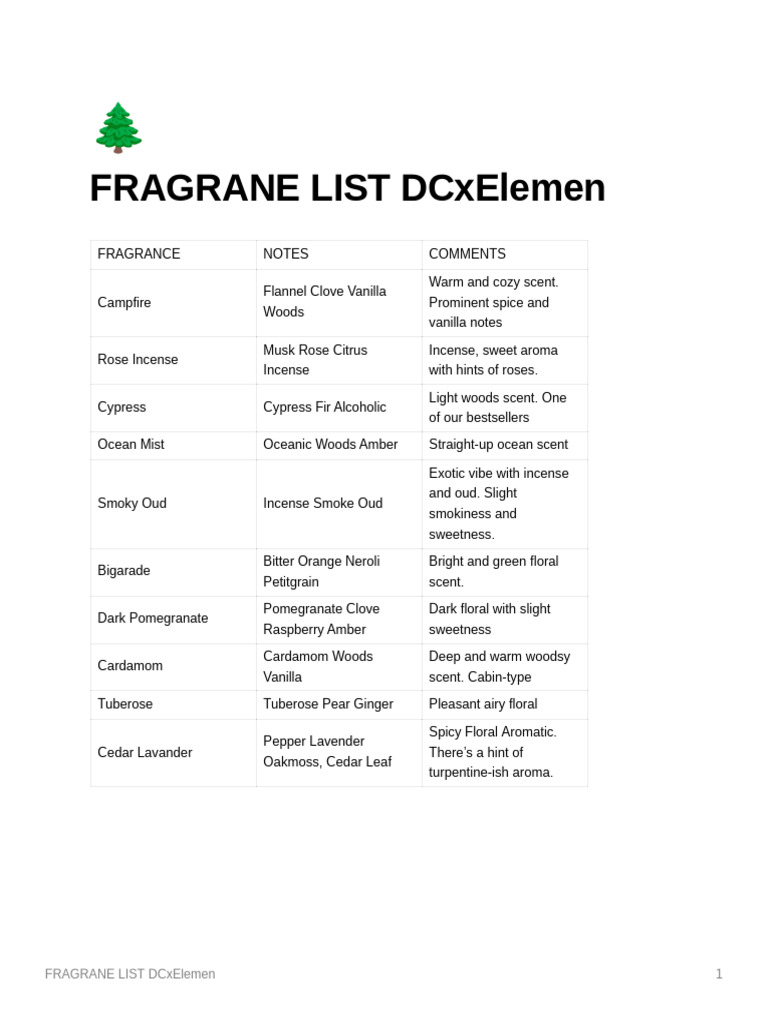 Frag List DCX Elemento | PDF