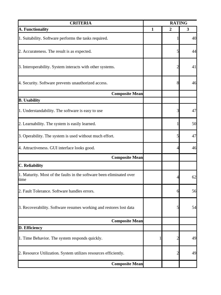 Group 7 - Iso Result | PDF | Software | Usability