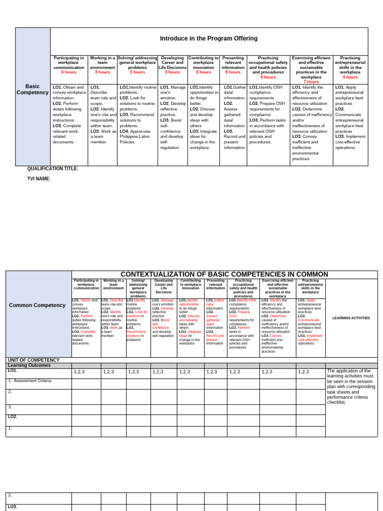 21ST Contextual Mapping Template For NC Ii | PDF | Occupational Safety And Health | Information