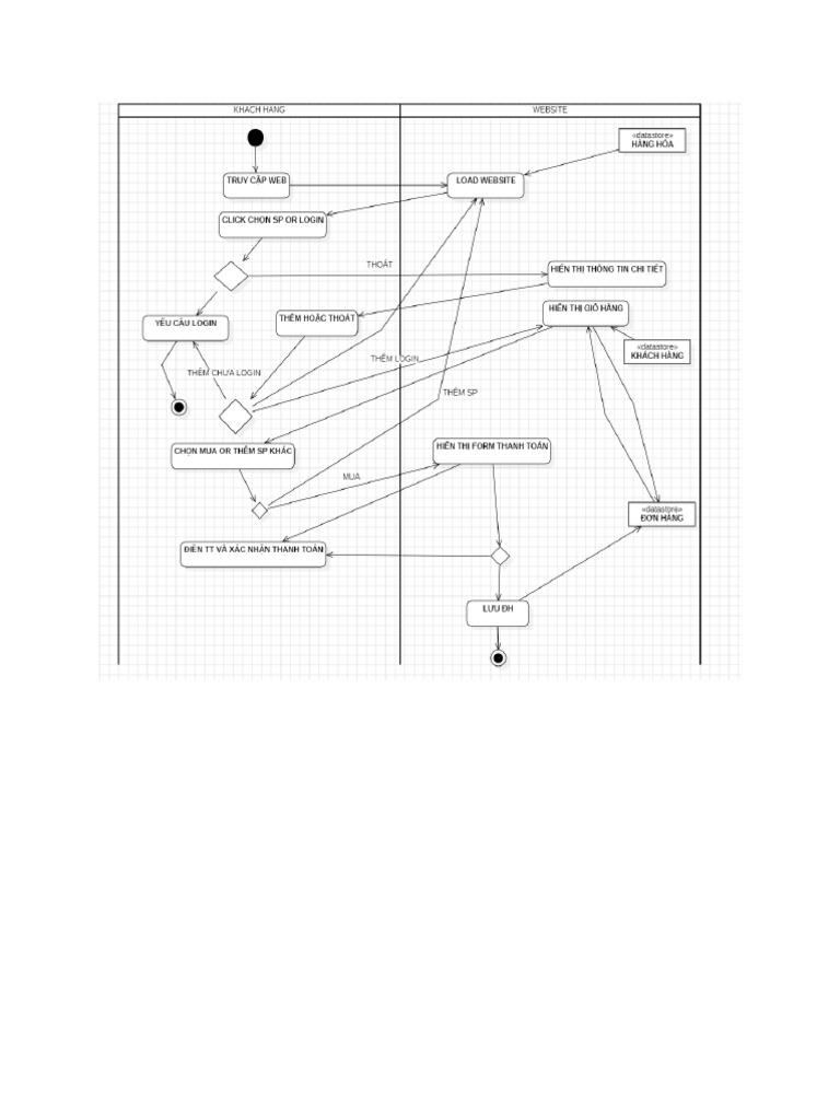 Active Diagram | PDF