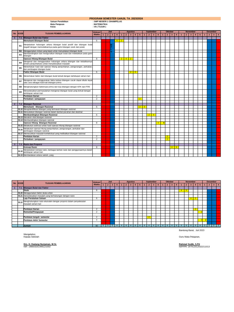 5 Program Semester MTK 7 | PDF